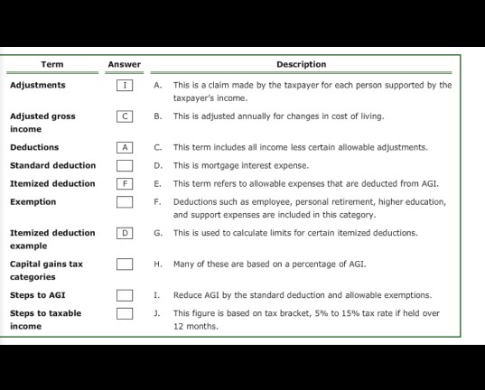Solved Term Answer Description Adjustments [1] This is a | Chegg.com