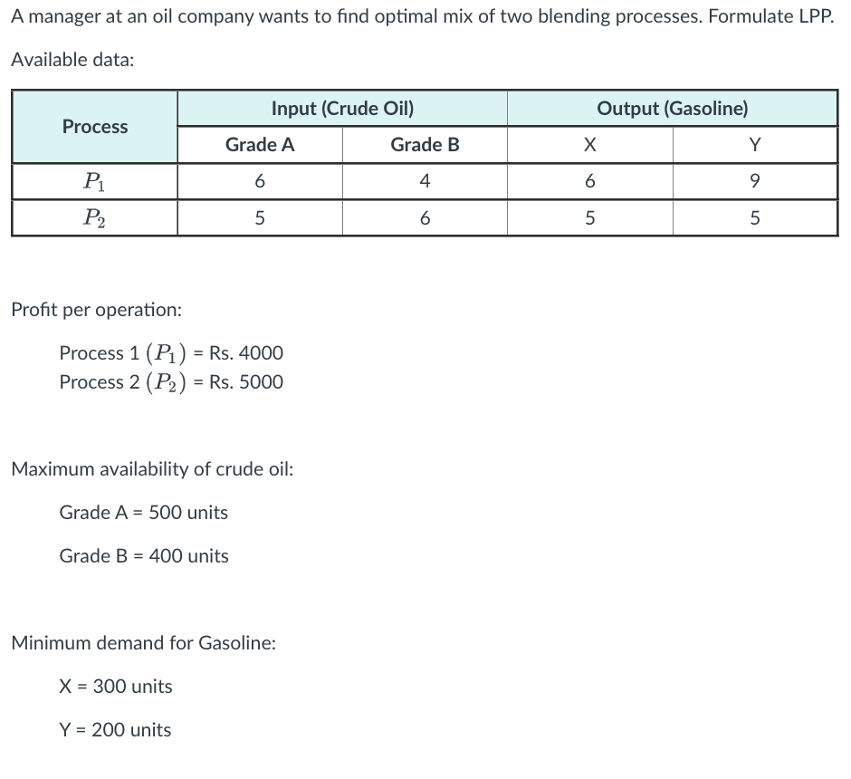 Solved A manager at an oil company wants to find optimal mix | Chegg.com