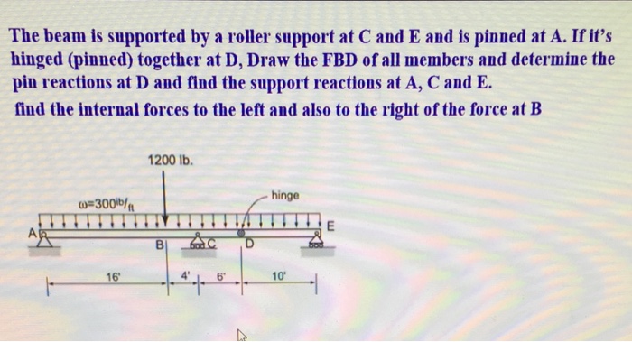 Solved The beam is supported by a roller support at C and E | Chegg.com