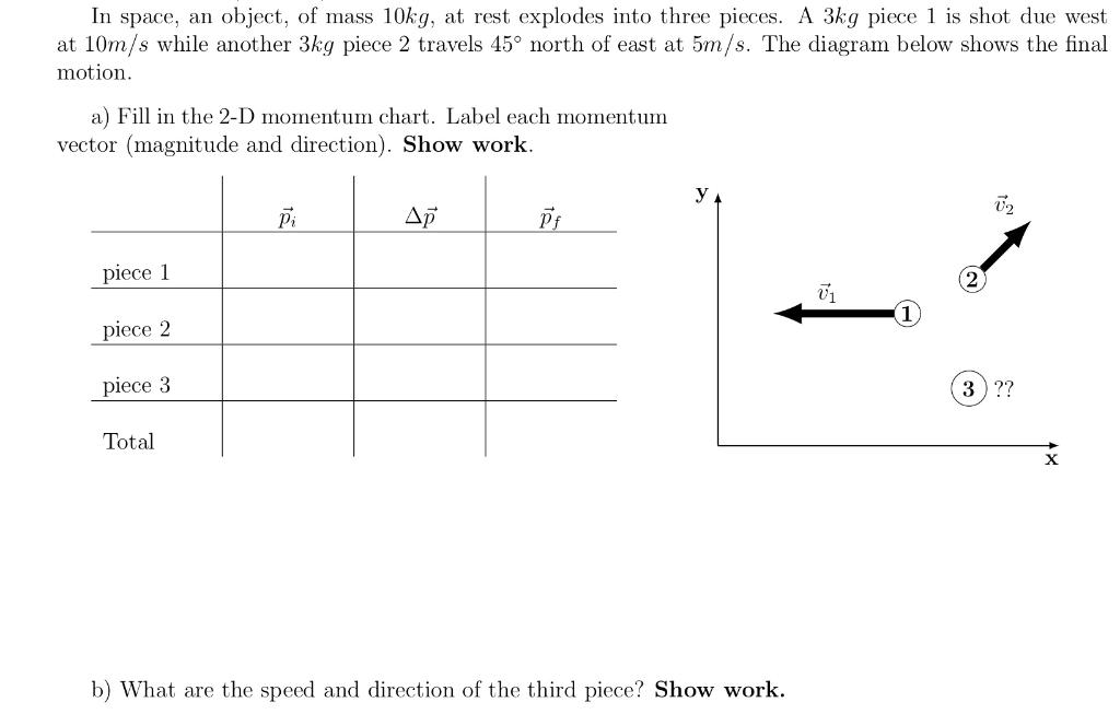 Solved In space, an object, of mass 10kg, at rest explodes | Chegg.com