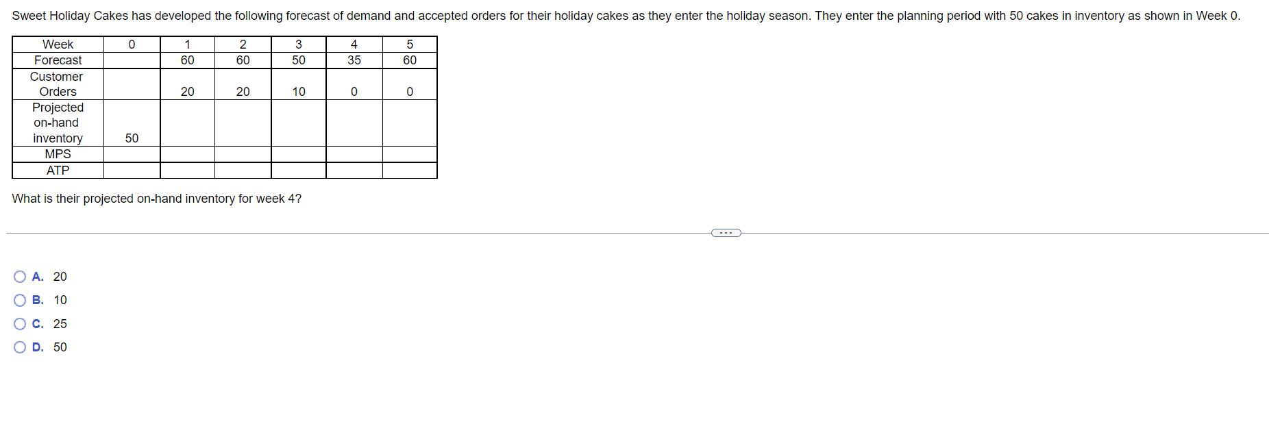 Solved What is their projected on-hand inventory for week 4 | Chegg.com