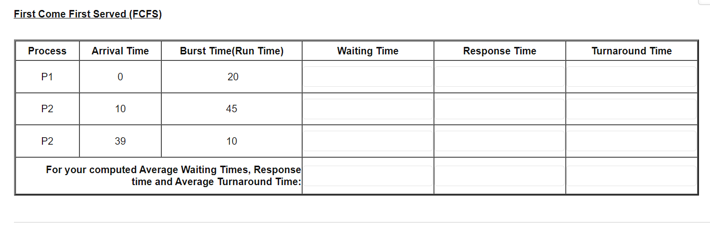 Solved First Come First Served (FCFS) Process Arrival Time | Chegg.com