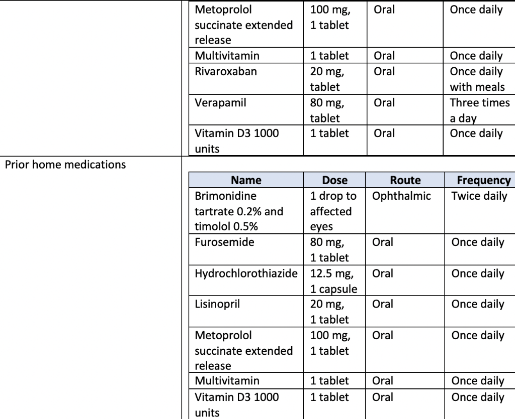 Solved Diagnosis PMH Vital Signs - Current Hospital | Chegg.com