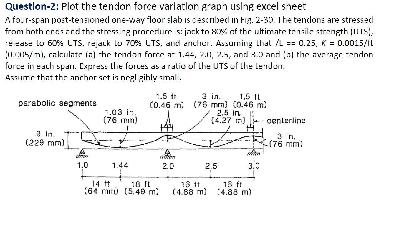 Question-2: Plot the tendon force variation graph | Chegg.com