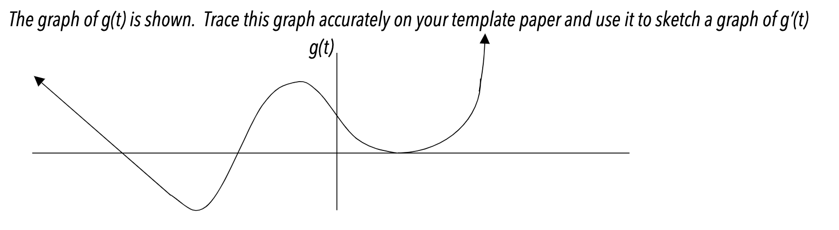 Solved The graph of g(t) is shown. Trace this graph | Chegg.com
