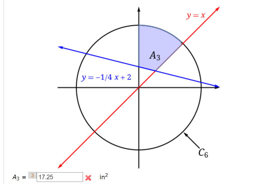 Solved Let C6 be the circle of radius 6 inches centered at | Chegg.com