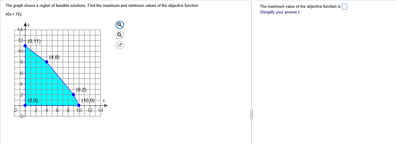 Solved The Graph Shows A Region Of Feasible Solutions Find
