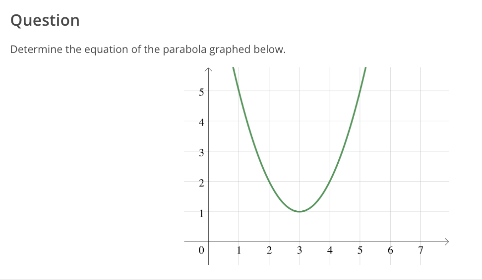 Solved Determine the equation of the parabola graphed below. | Chegg.com