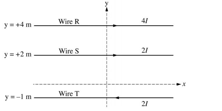 Solved Three long wires, R, S, and T, are in the positions | Chegg.com