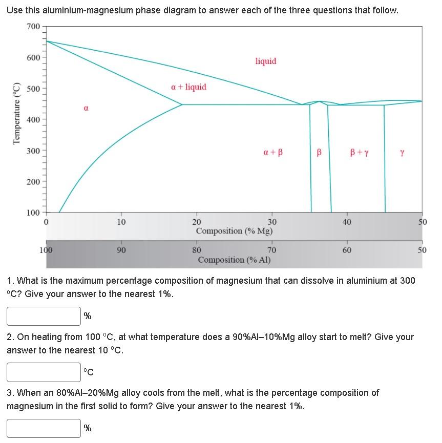 Solved Use this aluminium-magnesium phase diagram to answer | Chegg.com