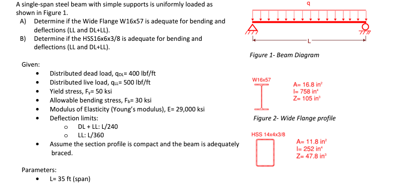 Solved A single-span steel beam with simple supports is | Chegg.com