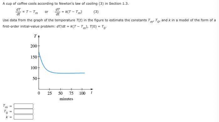 Solved A cup of coffee cools according to Newton's law of | Chegg.com