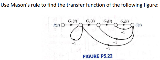 Solved Use Mason's rule to find the transfer function of the | Chegg.com
