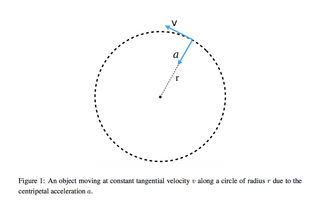 Solved Figure 1: An object moving at constant tangential | Chegg.com