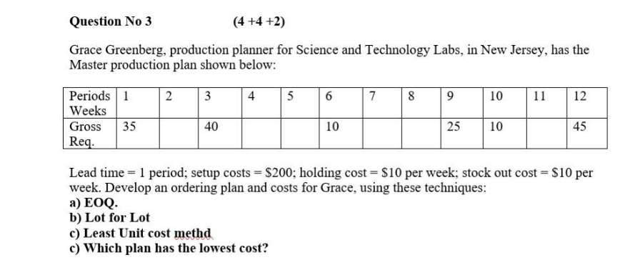 Solved Grace Greenberg, production planner for Science and | Chegg.com