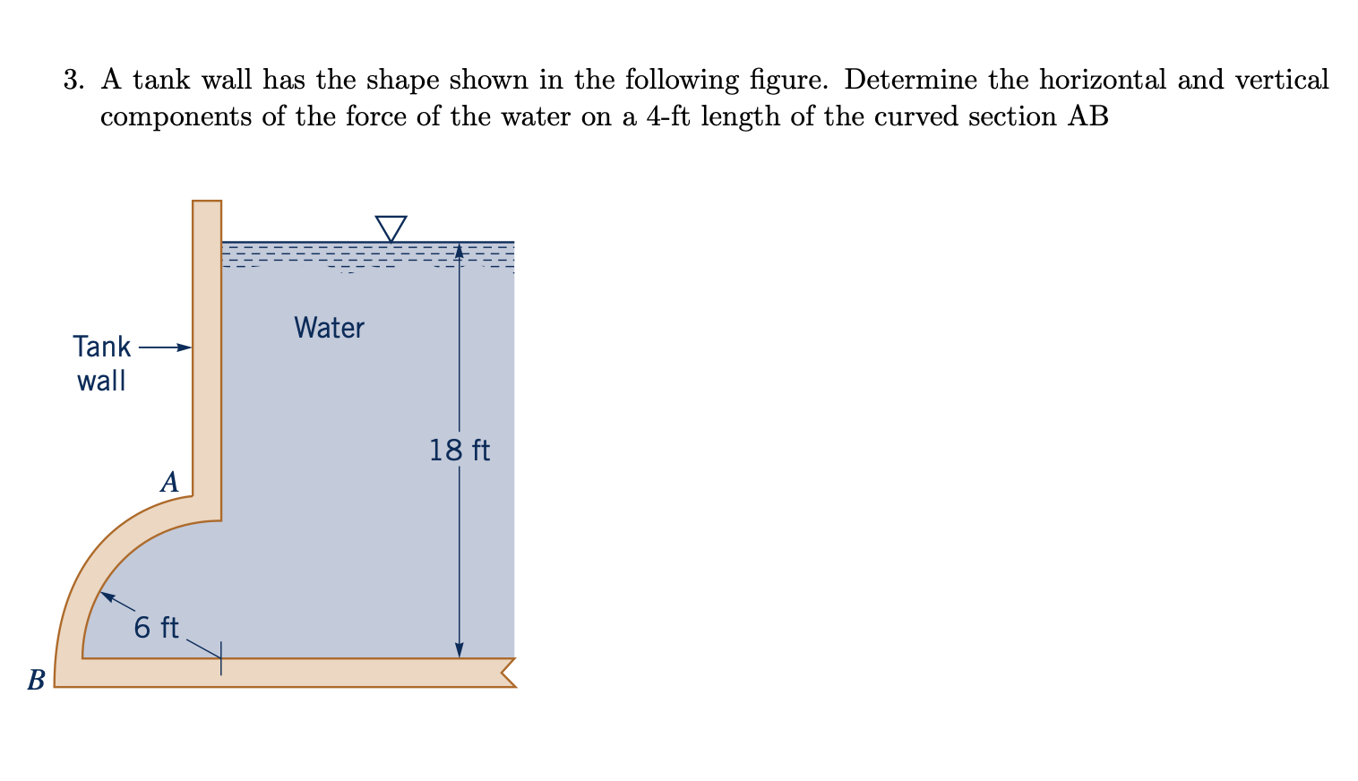 Solved 3. A tank wall has the shape shown in the following | Chegg.com