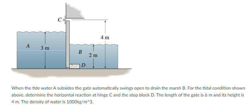 Solved When the tide water A subsides the gate automatically | Chegg.com