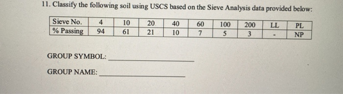 Solved 11. Classify the following soil using USCS based on | Chegg.com