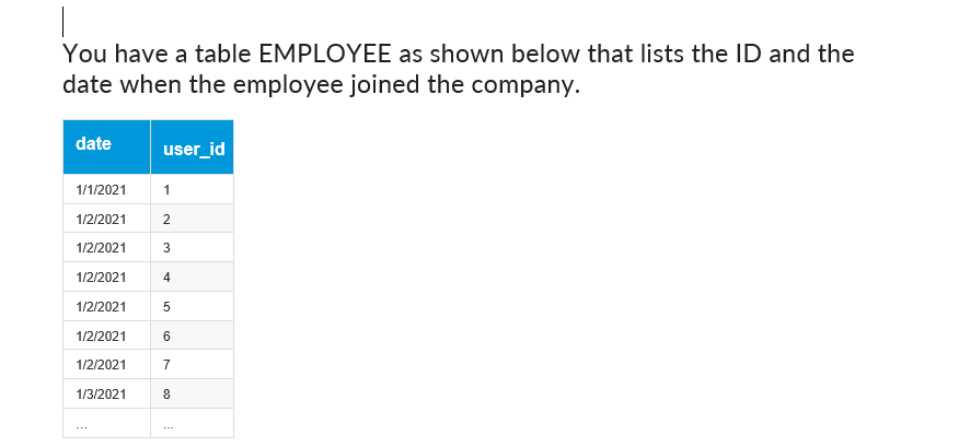 Solved You have a table EMPLOYEE as shown below that lists | Chegg.com