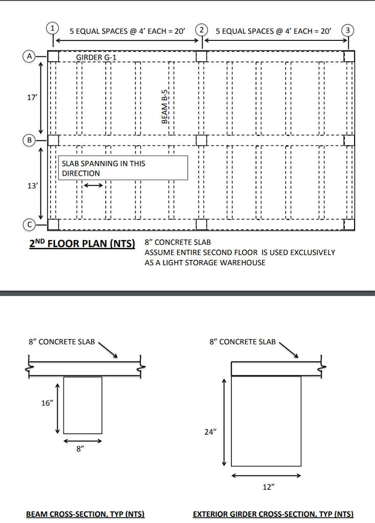 Solved a)Determine the factored(ultimate) distributed load, | Chegg.com