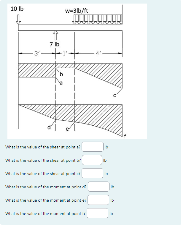 Solved What is the value of the shear at point a ? Ib What | Chegg.com