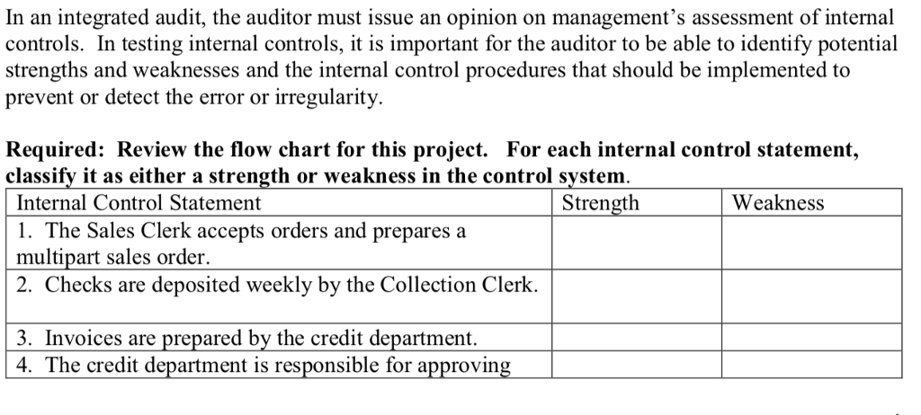 Solved In an integrated audit, the auditor must issue an | Chegg.com