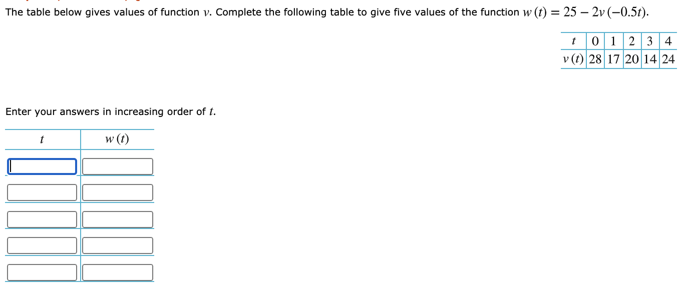 Solved The table below gives values of function v. Complete | Chegg.com