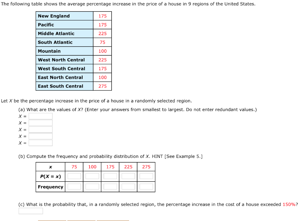 Solved The following table shows the average percentage | Chegg.com