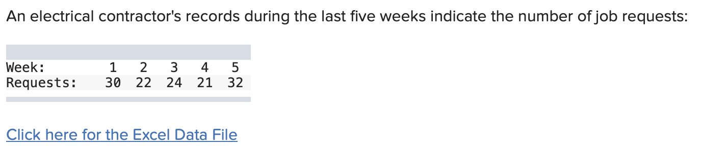 Solved An electrical contractor's records during the last | Chegg.com