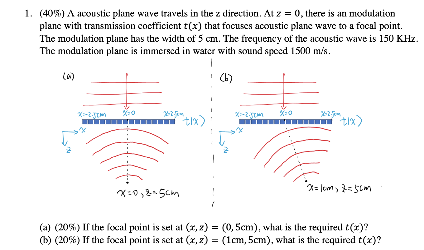 1. (40%) A acoustic plane wave travels in the z | Chegg.com
