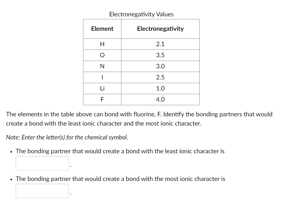 Solved Electronegativity Values The elements in the table | Chegg.com