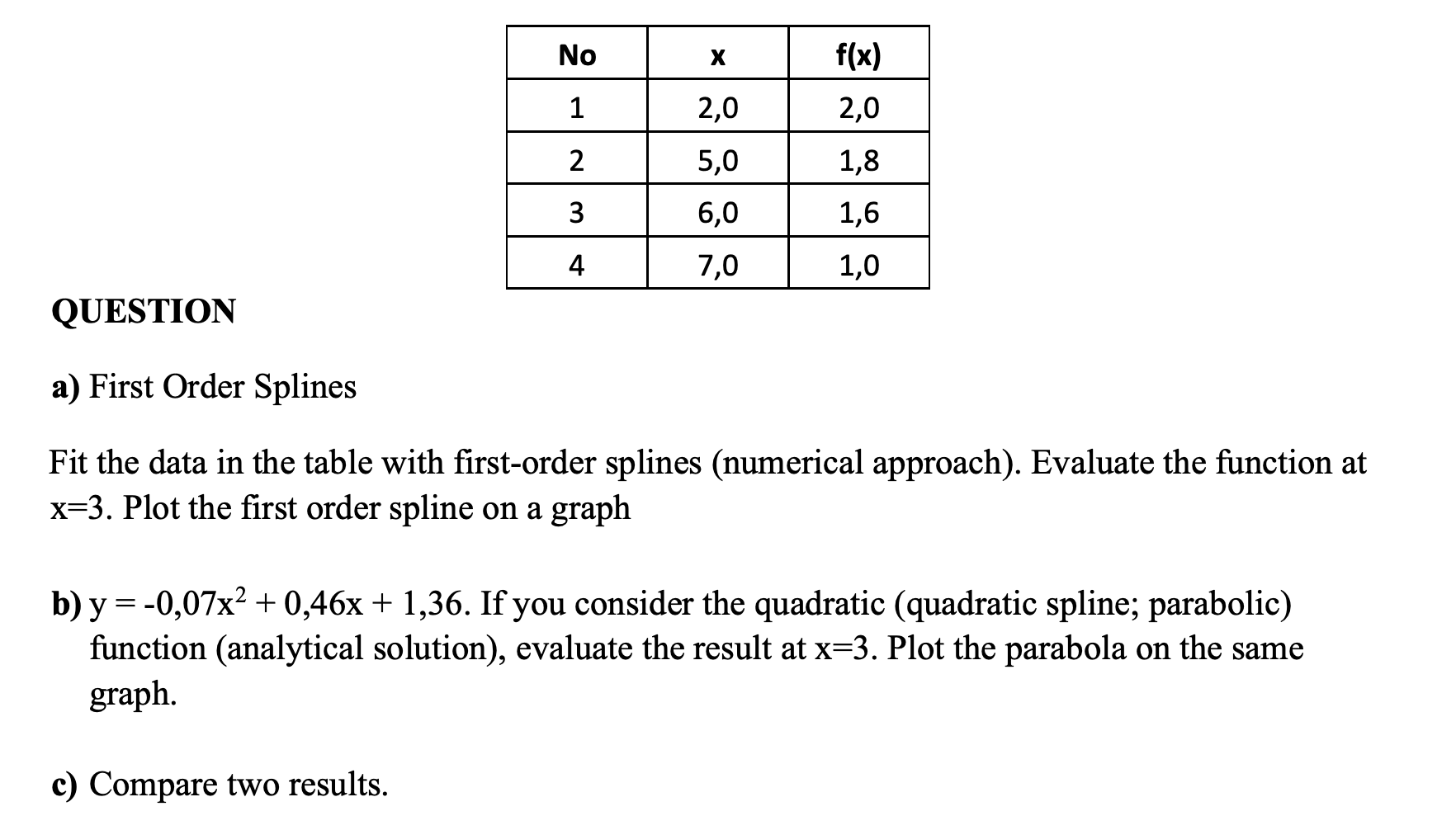 Solved No Х f(x) 1 2,0 2,0 2 5,0 1,8 3 6,0 1,6 4 7,0 1,0 | Chegg.com