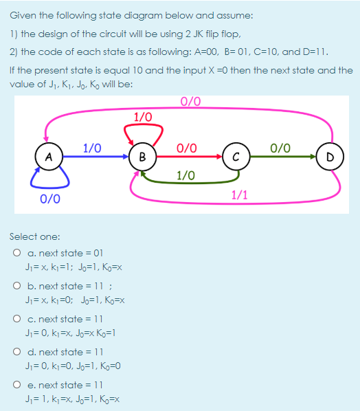 Solved Given the following state diagram below and assume: | Chegg.com
