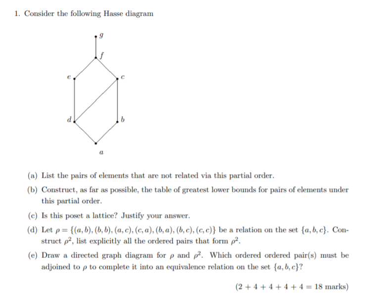 Solved 1. Consider the following Hasse diagram 9 a (a) List | Chegg.com