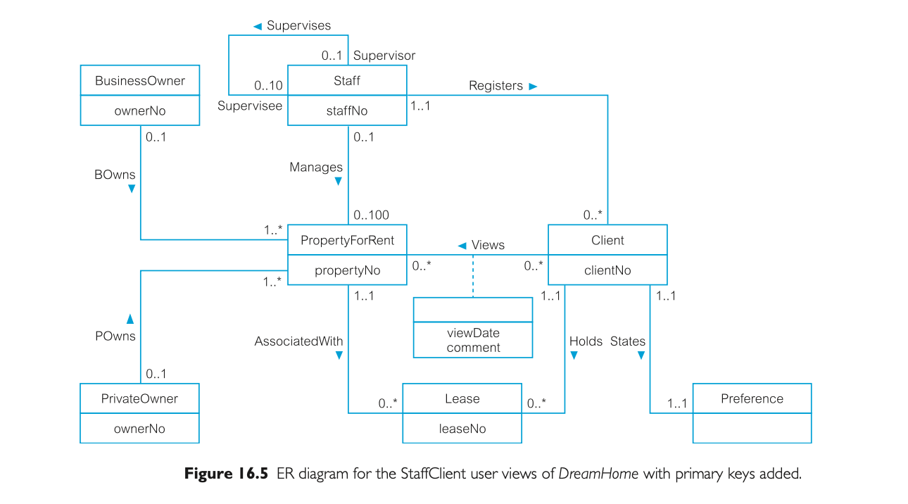 Solved Q1. Basic database design and queries (6 marks) Argos | Chegg.com