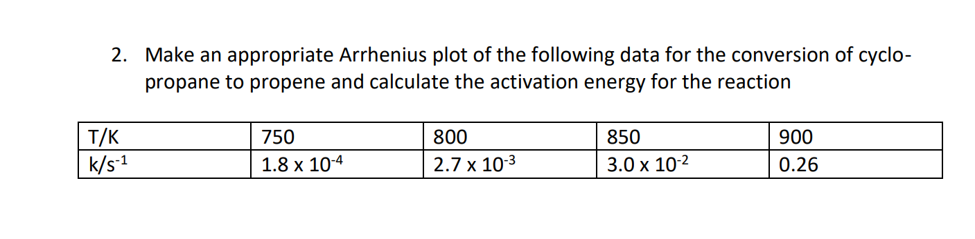 Solved 2. Make an appropriate Arrhenius plot of the | Chegg.com