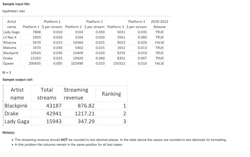 Solved Function: topArtists Input(s): 1 (char) the name of | Chegg.com