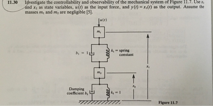 Solved Investigate the controllability and observability of | Chegg.com