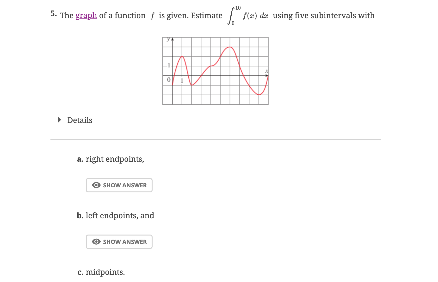 Solved The graph of ﻿a function f is ﻿given. Estimate | Chegg.com