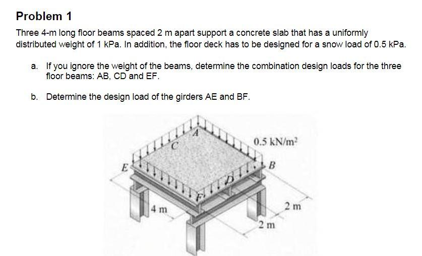 Solved Problem 1 Three 4-m long floor beams spaced 2 m apart | Chegg.com