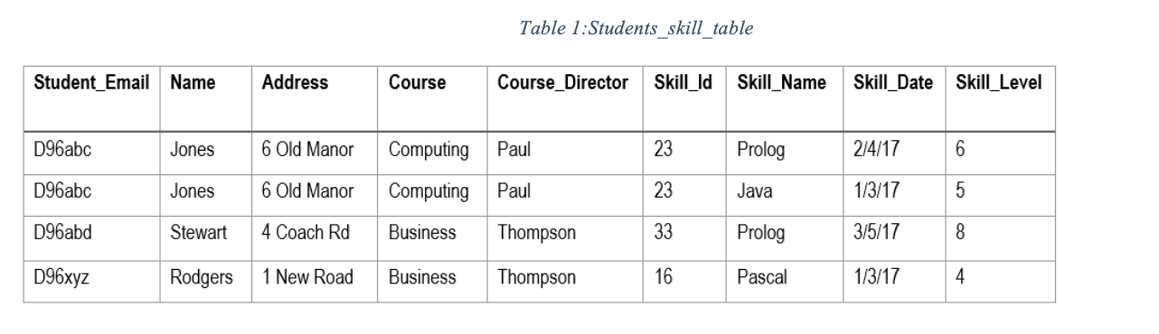 The Computer department of a large university has | Chegg.com