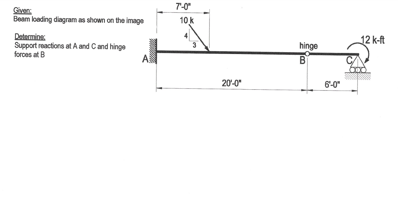 Solved Given: Beam loading diagram as shown on the imag | Chegg.com