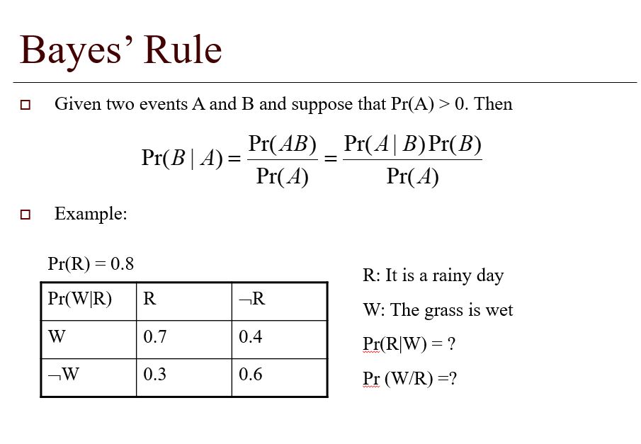 Solved Given two events A and B and suppose that Pr(A)>0. | Chegg.com