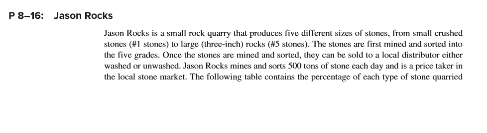 Solved Jason Rocks is a small rock quarry that produces five | Chegg.com
