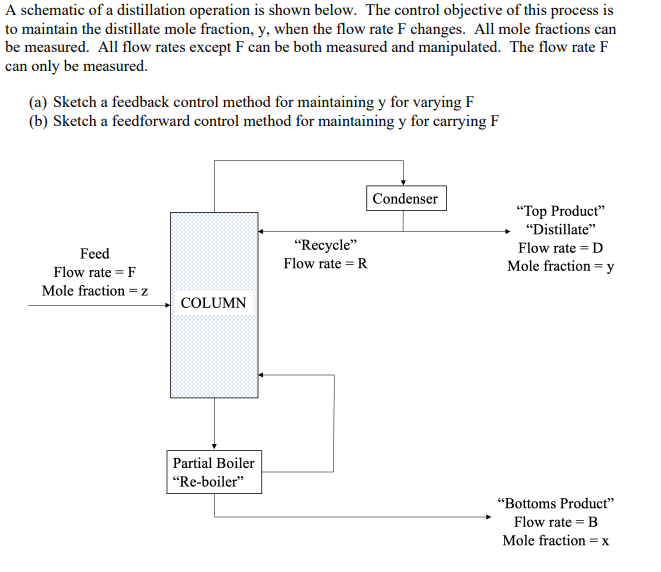 Solved A schematic of a distillation operation is shown | Chegg.com