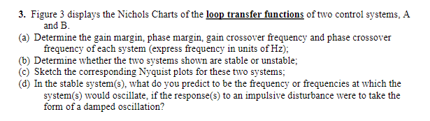 3. Figure 3 displays the Nichols Charts of the loop | Chegg.com