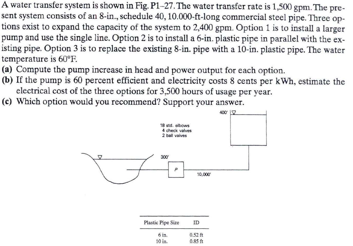 Solved A water transfer system is shown in Fig. P1–27. The | Chegg.com