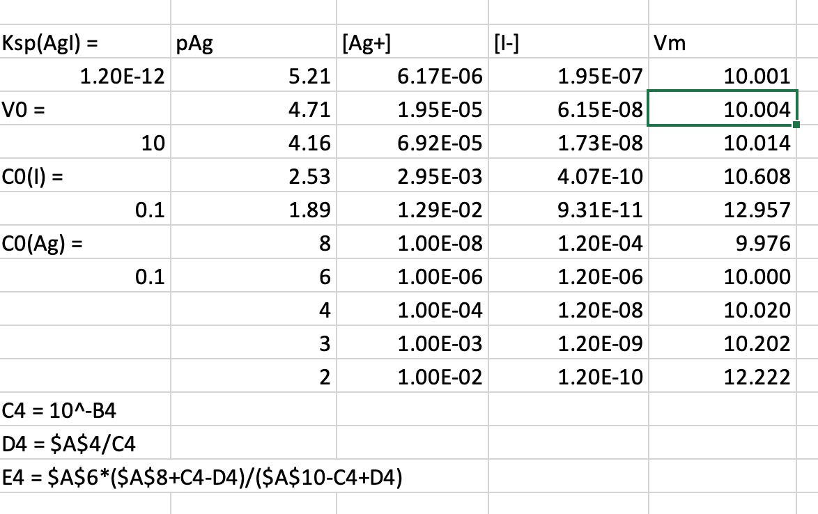 Solved Use a spreadsheet to generate a titration curve for | Chegg.com