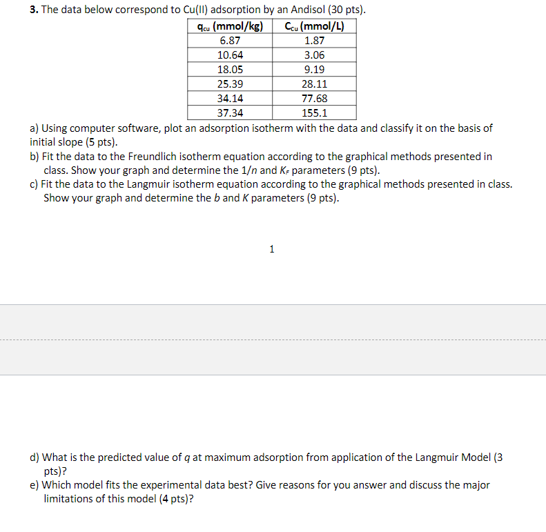 Solved b) Fit the data to the Freundlich isotherm equation | Chegg.com
