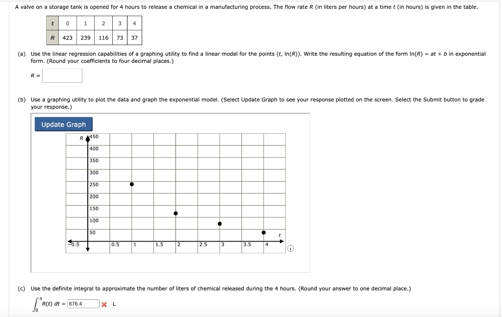 Solved (a) Use the linear regression capabilities of a | Chegg.com